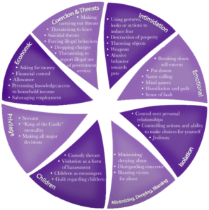 FAQ - St. Bernard Battered Women's Program Inc.